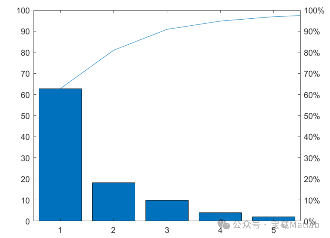 使用机器学习和深度学习对城市声音进行分类（Matlab代码实现）_机器学习分类算法——车辆发动机声音数据集-CSDN博客