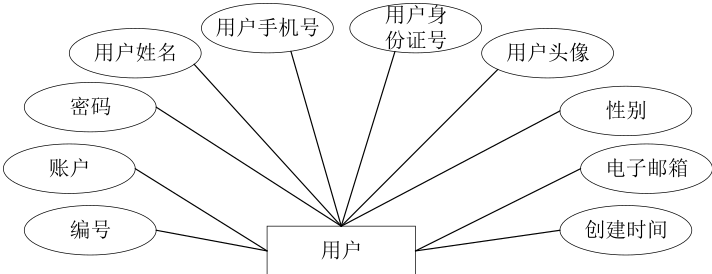 基于html5的民谣网站的设计与实现毕业论文+PPT（附源代码+演示视频）-CSDN博客