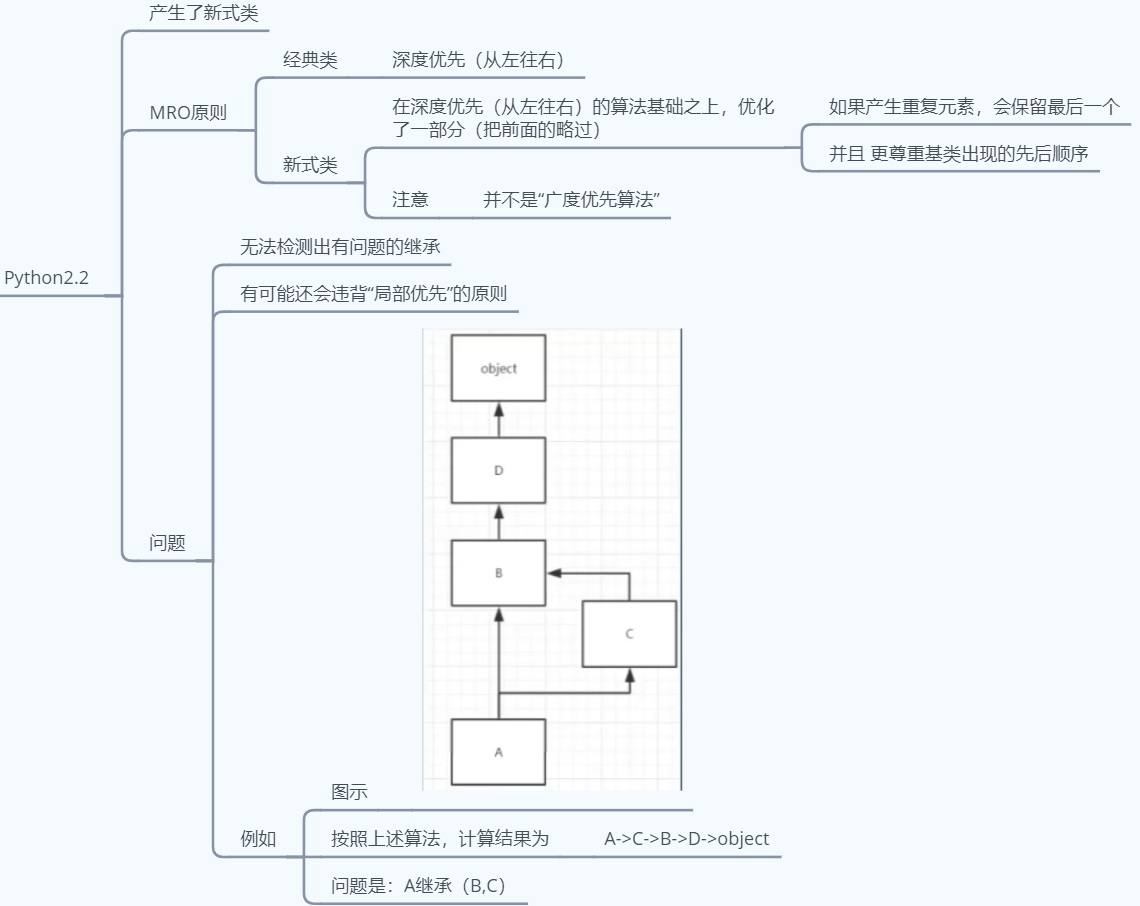 python类和对象-面向对象三大特性（封装，继承，多态）超详细-CSDN博客