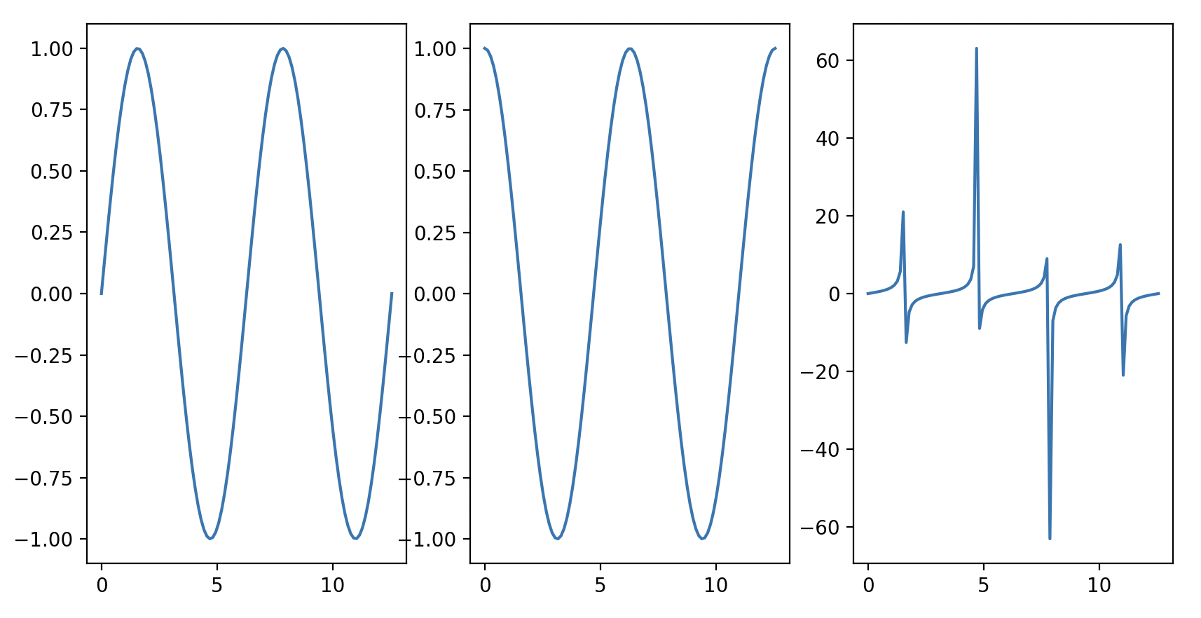 Matplotlib 一文速通（数据分析岗必备知识）_matplotlib marker-CSDN博客