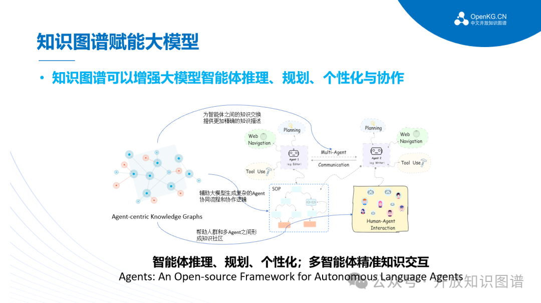 TOC专家谈 | 大模型时代的知识图谱年度进展报告（同济王昊奋）_知识图谱最新进展-CSDN博客