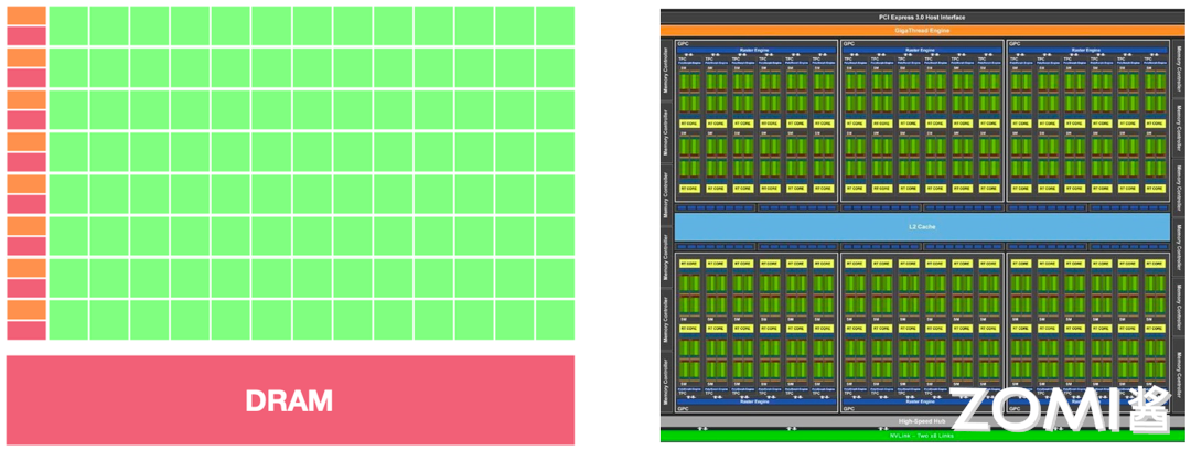 NPU(神经网络处理器)_npu是什么处理器-CSDN博客