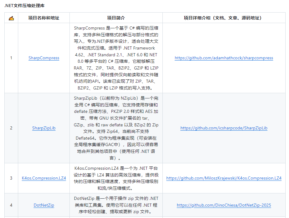 分享 3 个 .NET 开源的文件压缩处理库，助力快速实现文件压缩解压功能！_sharpcompress 分卷压缩-CSDN博客