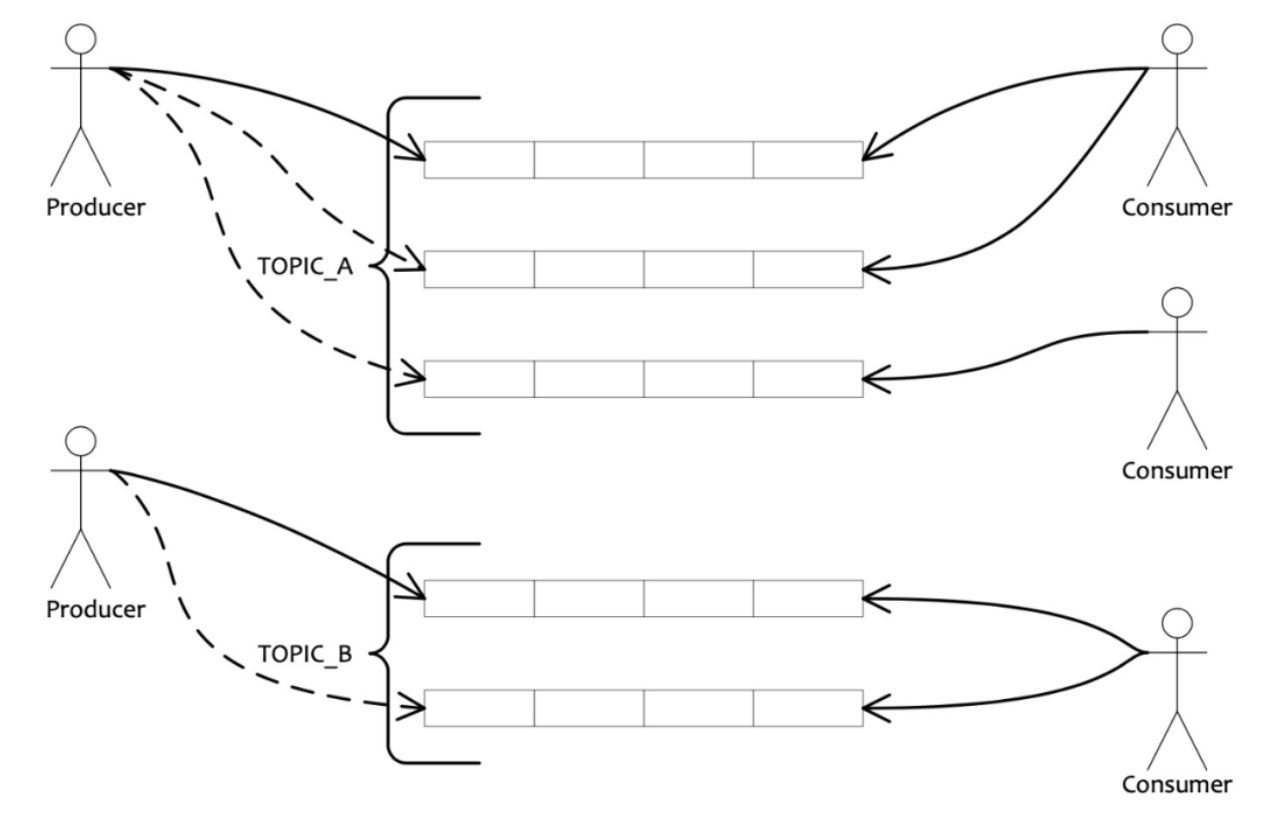 基于MQ+Redis实现动态消息提醒_mq+redis实现消息通知角标-CSDN博客