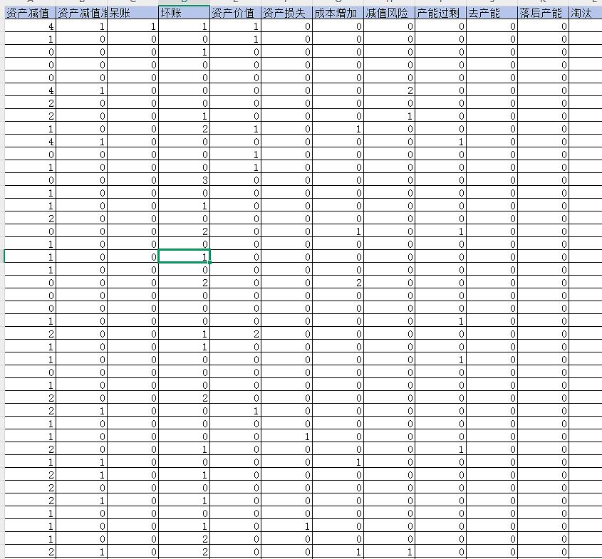 2007-2023年上市公司资产搁浅风险数据_东南大学文本分析法分析资产搁浅风险-CSDN博客