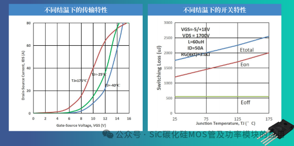3300V/80A的SiC MOSFET产品介绍及应用_3300v碳化硅mos-CSDN博客