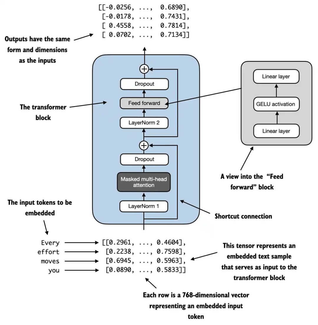 为什么大多数大模型都采用Decoder-only架构？从原理到实践全面解析_decoder only的损失函数-CSDN博客