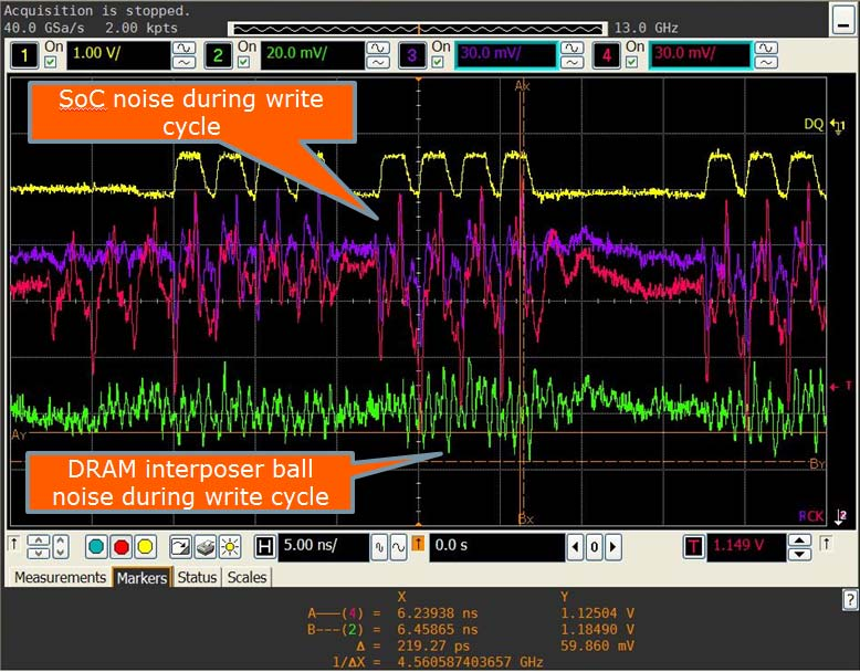芯片PoP封装的DDR电源完整性设计-CSDN博客