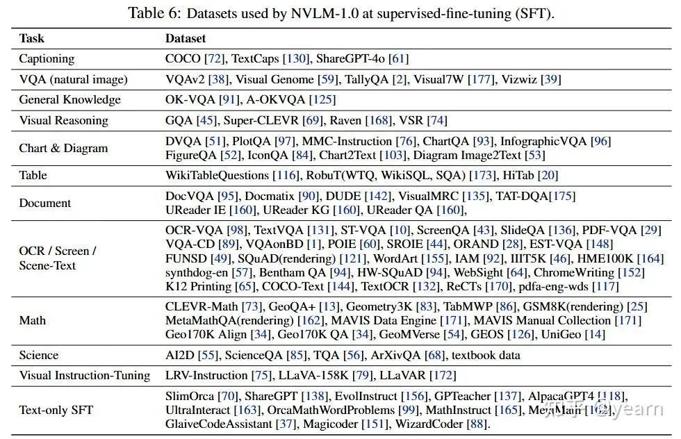从Qwen2-VL到Pixtral，看近期MLLM主要技术架构_qwen2-vl视频编码-CSDN博客