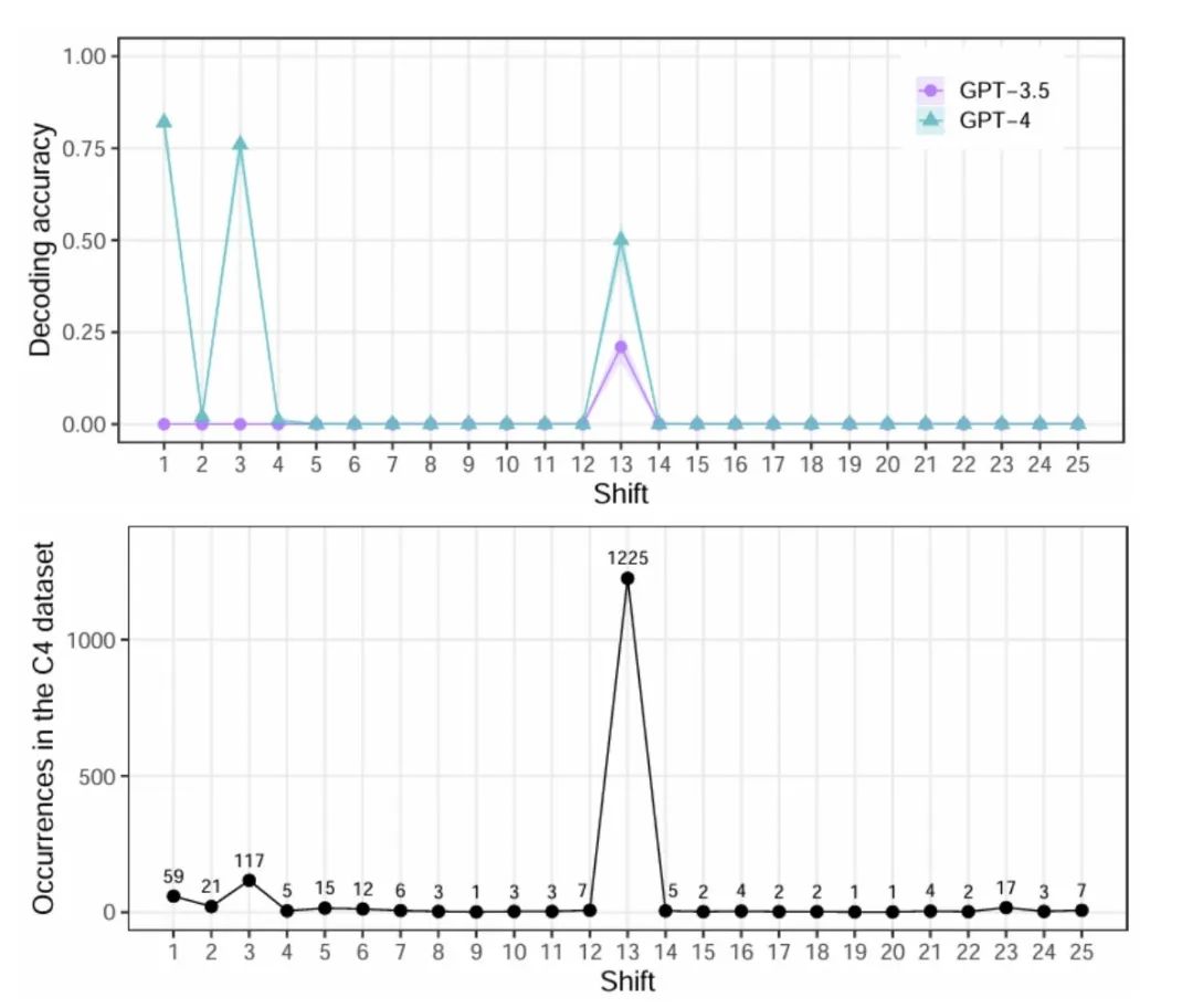 看不懂Pre-train和Alignment？这篇最通俗讲解，一文回答所有问题！_介绍一下大模型的reprentation和alignment-CSDN博客