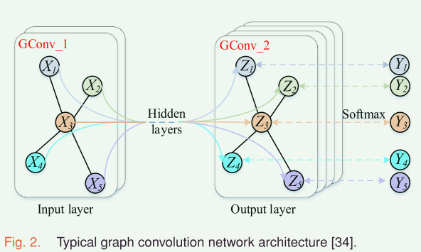 故障诊断论文复现-基于领域对抗图卷积网络的变工况故障诊断_domain adversarial graph convolutional network for-CSDN博客