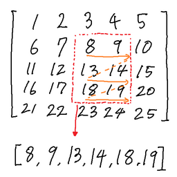 Codeforces Round 993 (Div. 4) 个人题解 （A-H）-CSDN博客