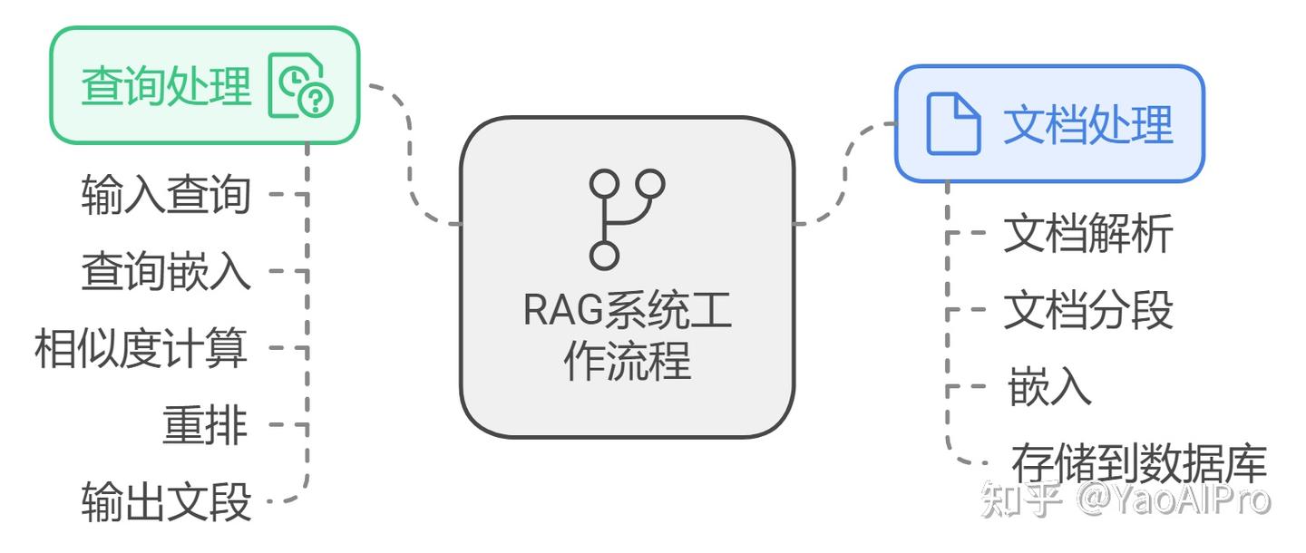 RAG多种多样，一文详谈19种RAG架构_rag有哪些-CSDN博客