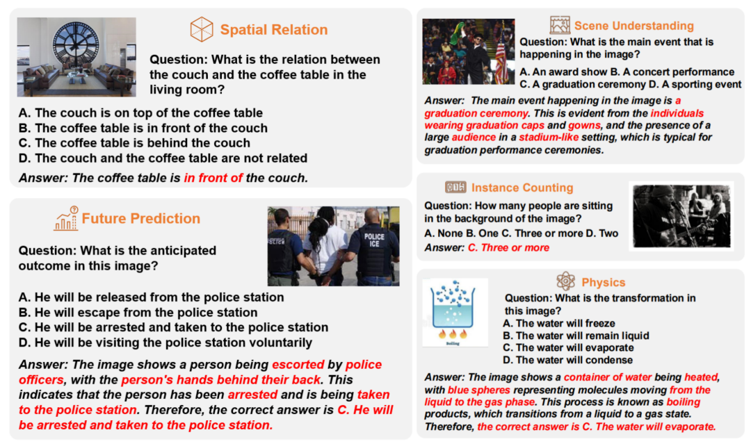 比自回归更灵活、比离散扩散更通用！FUDOKI：首个纯离散Flow匹配多模态模型-CSDN博客
