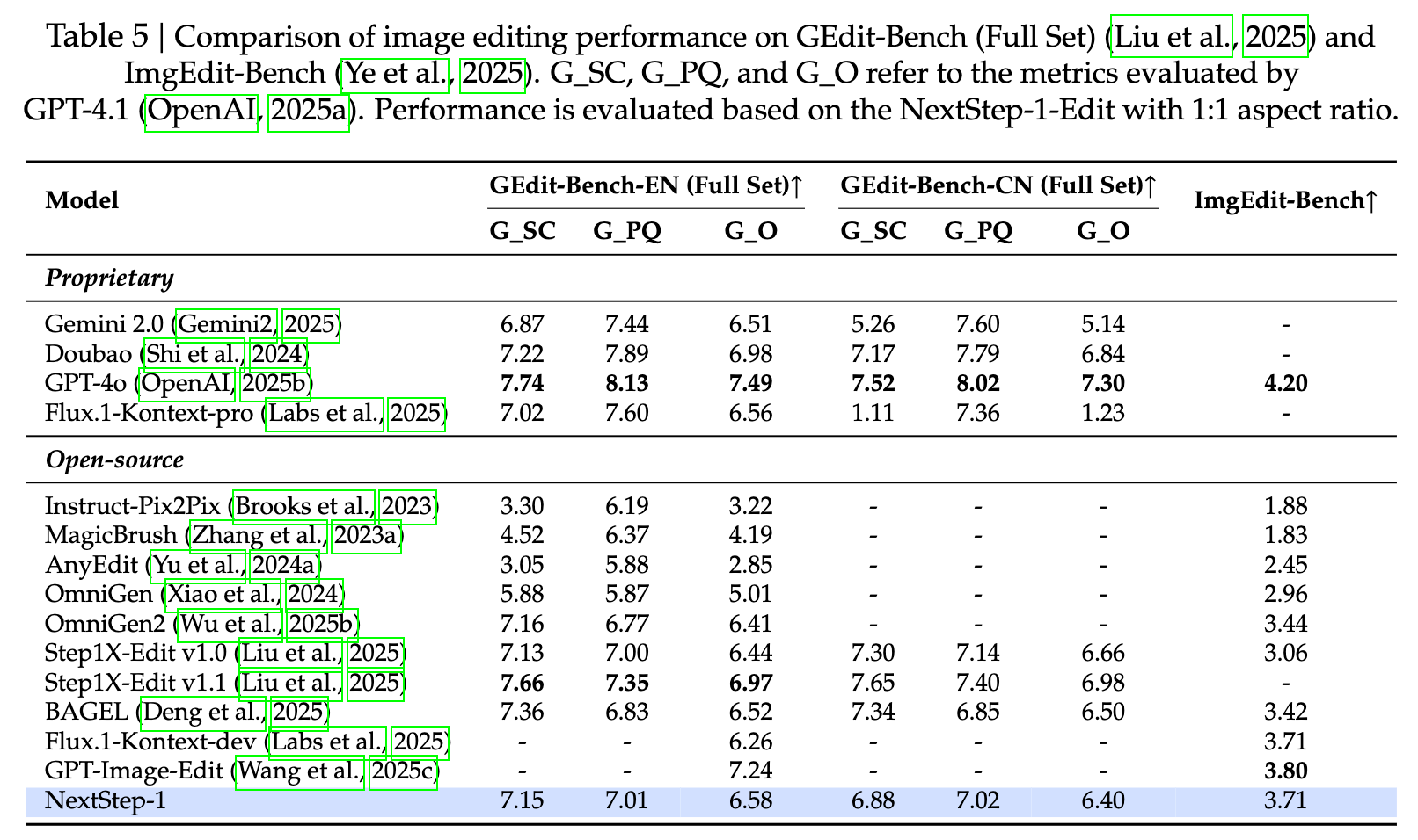 自回归新王登基！NextStep-1强势登场，图像生成SOTA达成！高保真+强编辑，太能打了！_token预测的图像编辑-CSDN博客