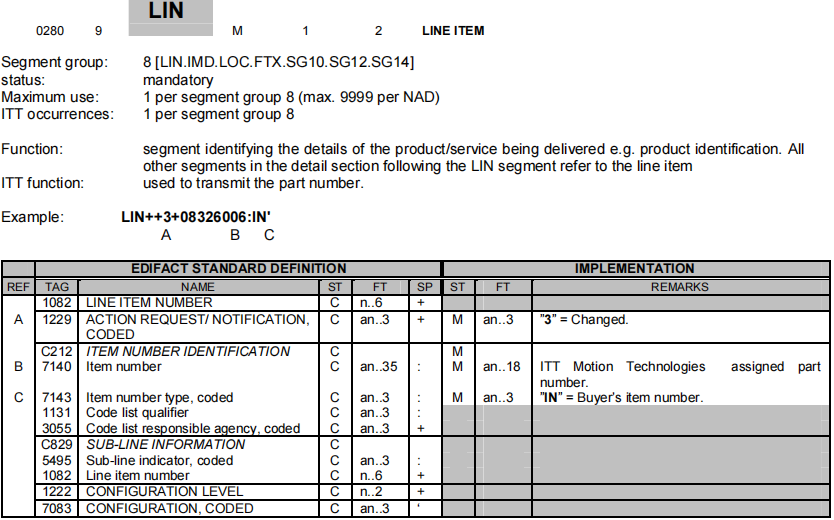 ITT EDI项目报文解读：DELFOR长期交付预测_edi delfor-CSDN博客