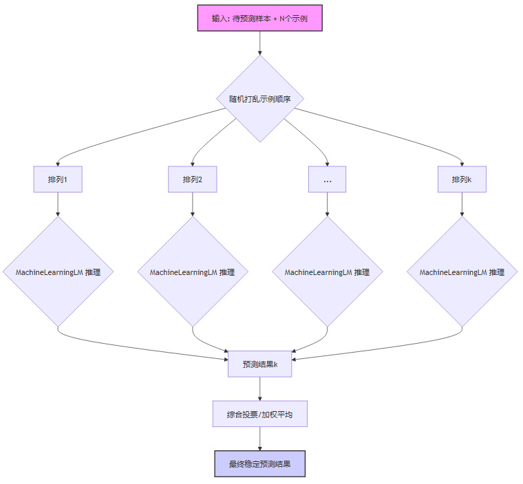 清华等团队打造全能AI：大语言模型首次实现专业级数据分析能力_machinelearning lm-CSDN博客