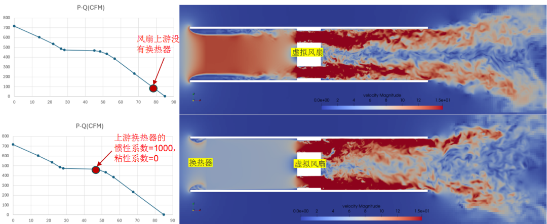 CFD专栏丨空调管路流动噪声LBM仿真_风管噪声模拟计算-CSDN博客
