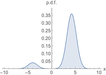 通过估计数据分布的梯度进行生成建模——Generative Modeling by Estimating Gradients of the Data Distribution-CSDN博客