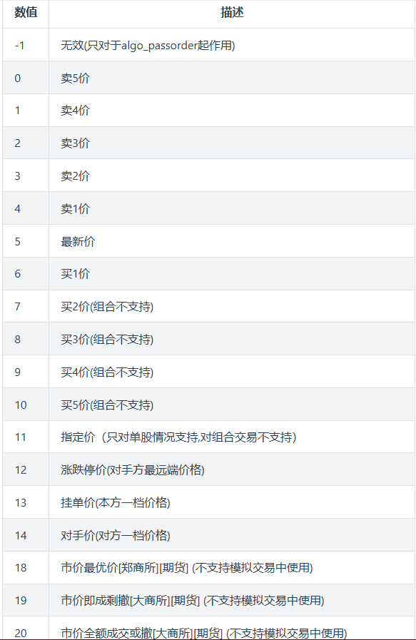 QMT交易下单函数——passorder综合下单函数要如何使用 _passorder函数-CSDN博客