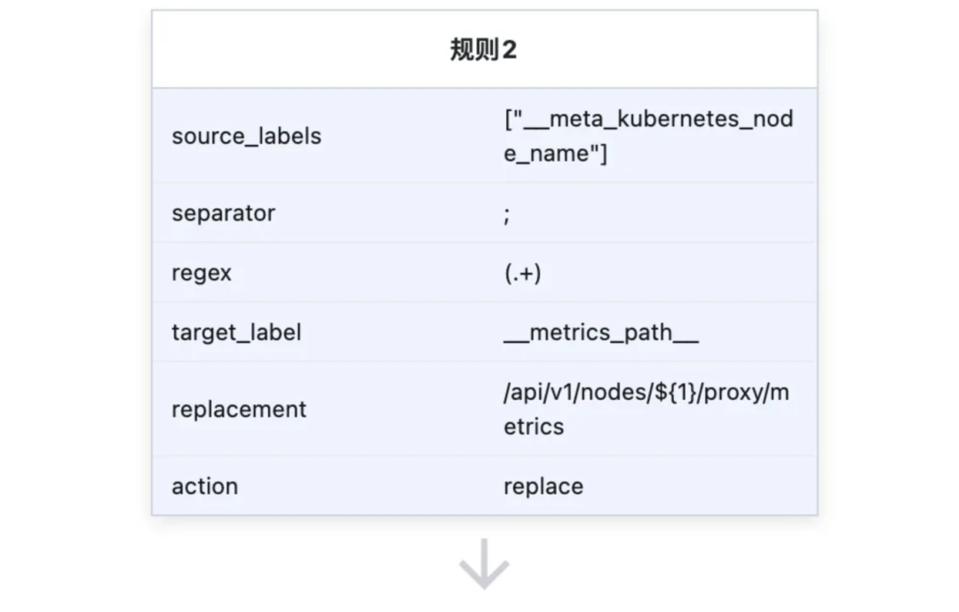 从原理到实践：万字详解 Kubernetes 核心组件与指标监控 Kubernetest Lease 资源监听机制动态 Csdn博客