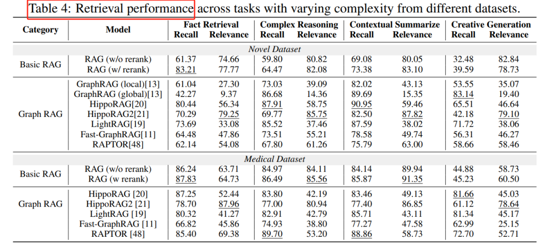 大模型论文 | 最新12种GraphRAG技术全面评测_hipporag2-CSDN博客