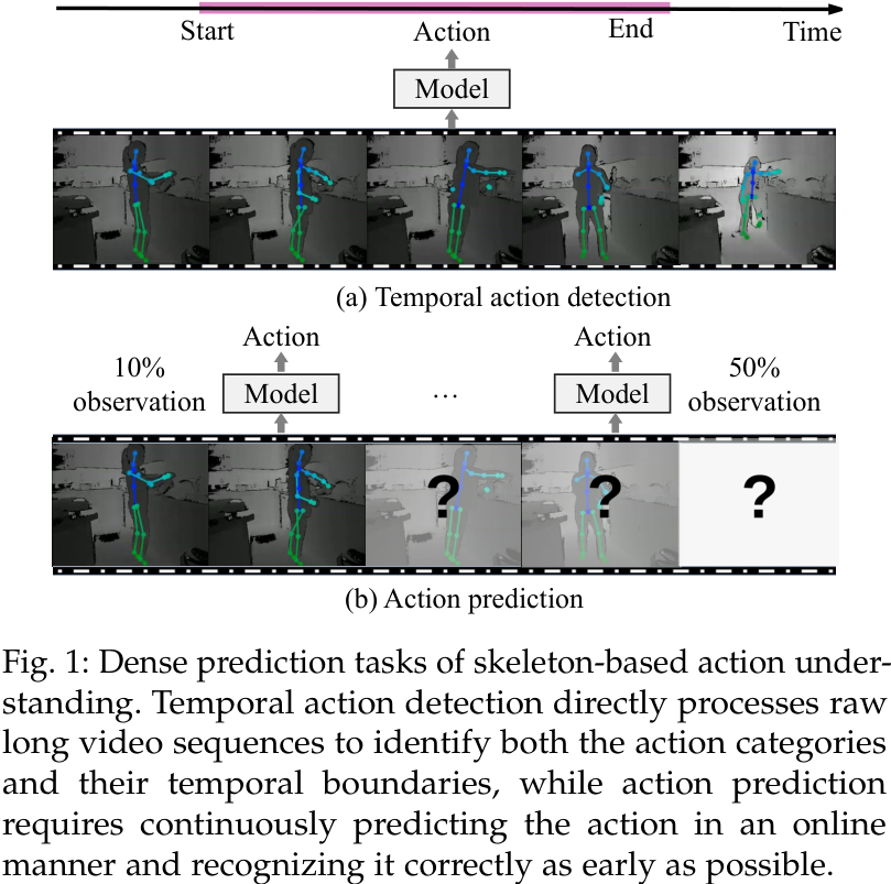TPAMI 2025 | 骨架动作理解大一统：东南大学等提出USDRL，一个面向密集表征学习的基础模型-CSDN博客