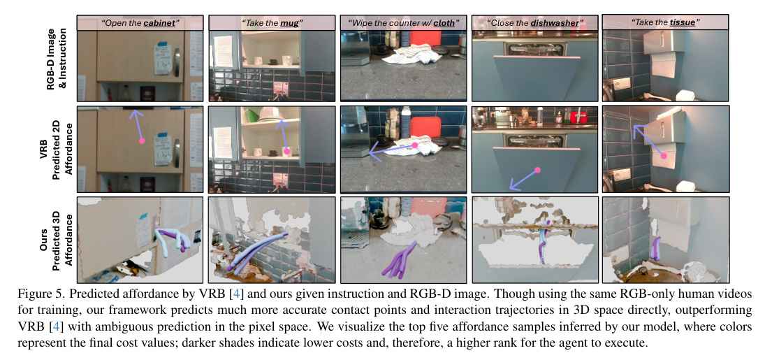 机器人操控VidBot: Learning Generalizable 3D Actions from In-the-Wild 2D Human Videos for Zero-Shot ...