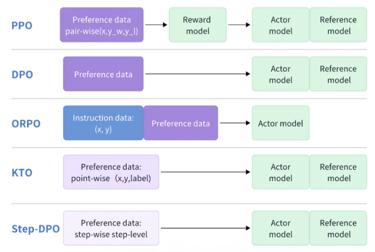 AI大模型中的对齐（Alignment）是什么？让AI行为符合人类价值观的核心方法与实践！_大模型对齐训练-CSDN博客