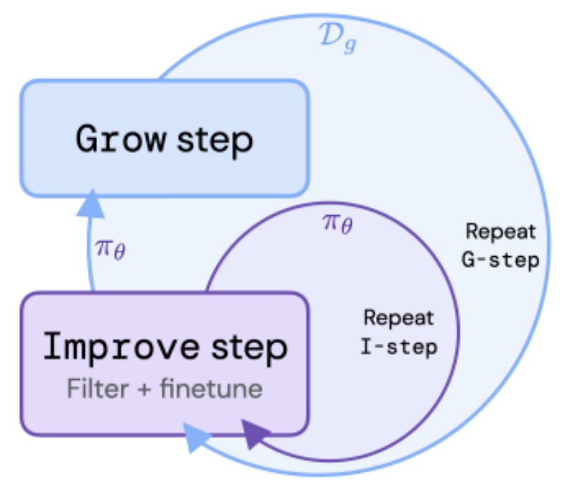 【2025版】最新大模型扫盲系列——初识大模型，零基础入门到精通，收藏这篇就够了_knowcoder知码大模型-CSDN博客