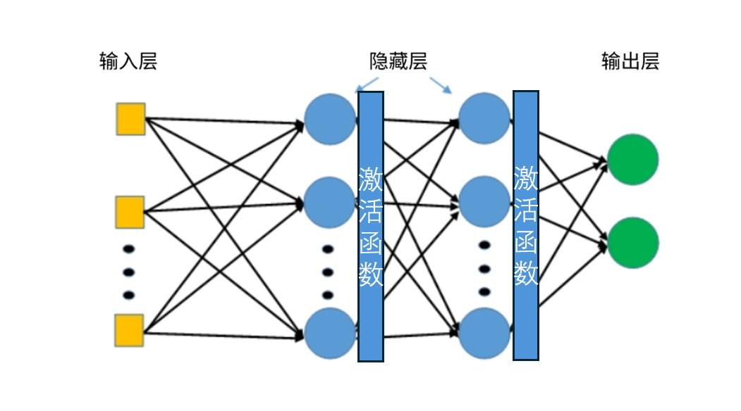 pinn零基础入门指南，附代码（一）_pinn的基础代码-CSDN博客