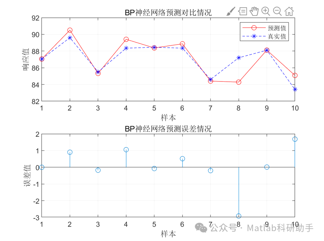 使用PSO优化的RBF进行数据预测回归附Matlab代码-CSDN博客