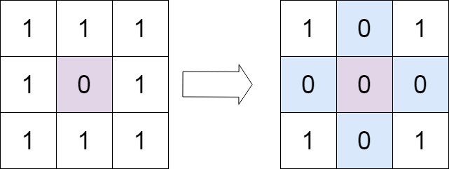 LeetCode 73. 矩阵置零-CSDN博客