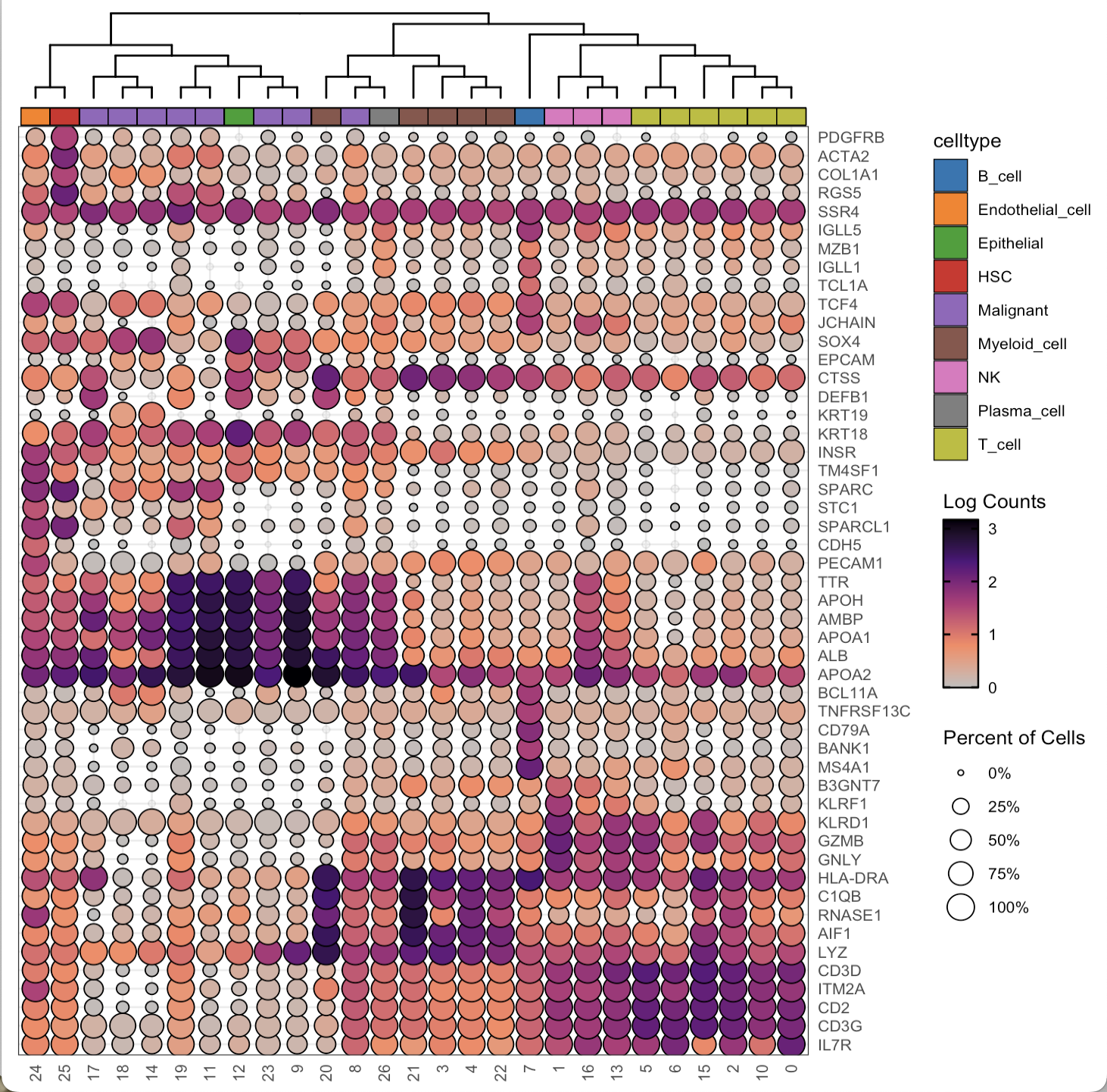 使用scDotPlot包绘制单细胞超绝marker基因气泡图！-CSDN博客
