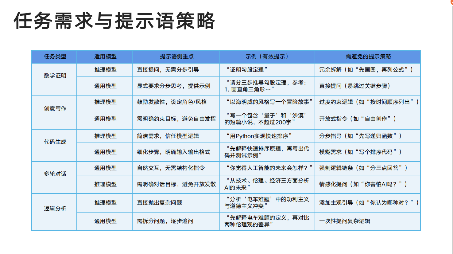 清华大学推出的 DeepSeek 从入门到精通（104页）免费教程！_deepseek教程-CSDN博客