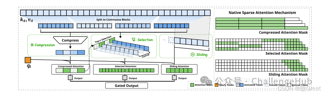 从FlashMLA背后原理回顾KV Cache-CSDN博客