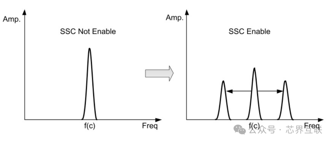 [AI GPU互联]博通 PEX89000 pcie switch_pex89144-CSDN博客