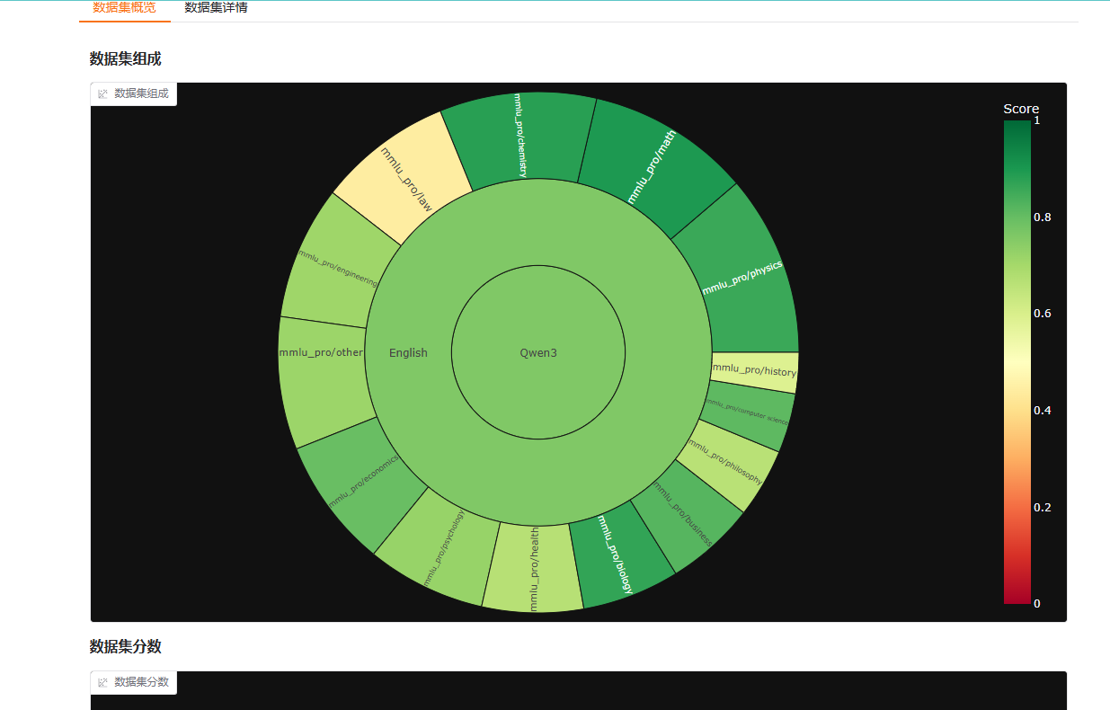 Qwen3微调 03 EvalScope安装部署流程-CSDN博客