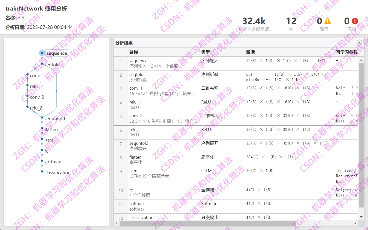 Matlab【独家原创】基于WMA-CNN-LSTM+SHAP可解释性分析的分类预测 (多输入单输出)-CSDN博客