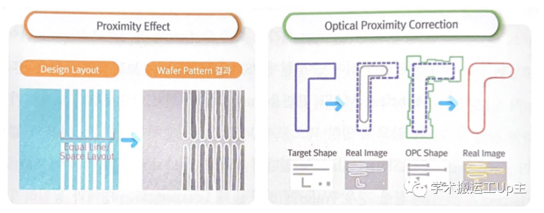 [光刻]-光学邻近效应修正-OPC技术_opc补偿-CSDN博客
