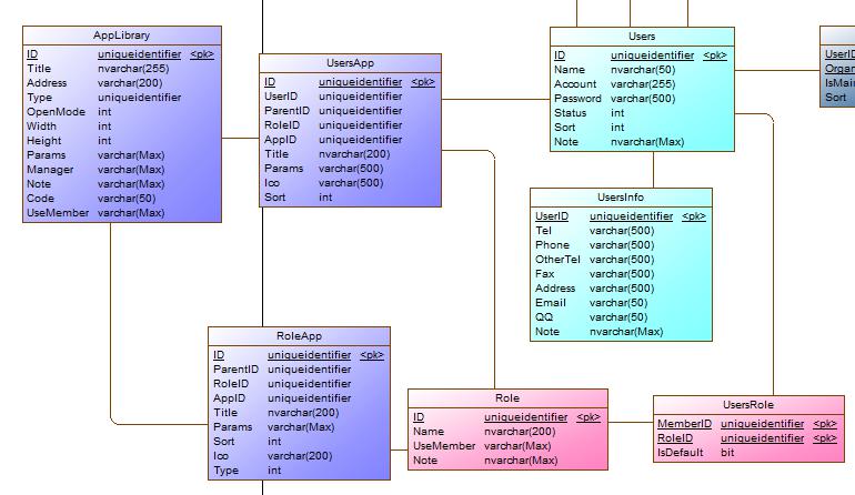 几款.Net开源工作流的比较和使用与集成_roadflow-CSDN博客