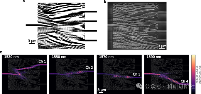 《Nature Communications》新研究：基于逆向设计的超紧凑CWDM、MDM与PBS集成器件-CSDN博客