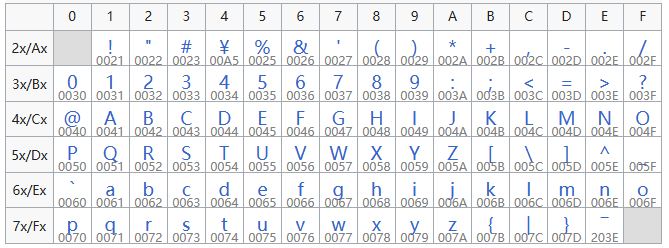 字符编码：从基础到乱码解决_码头大于 0xffff的汉字-CSDN博客