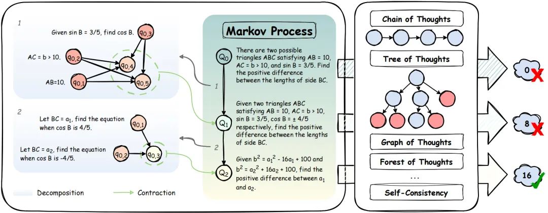 推理模型缺乏原子思维#AOT思想原子-CSDN博客