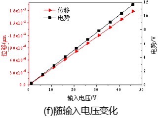 探索COMSOL中声表面波（SAW）传感器三维模型的奇妙世界_saw仿真需要用comsol哪些模块-CSDN博客