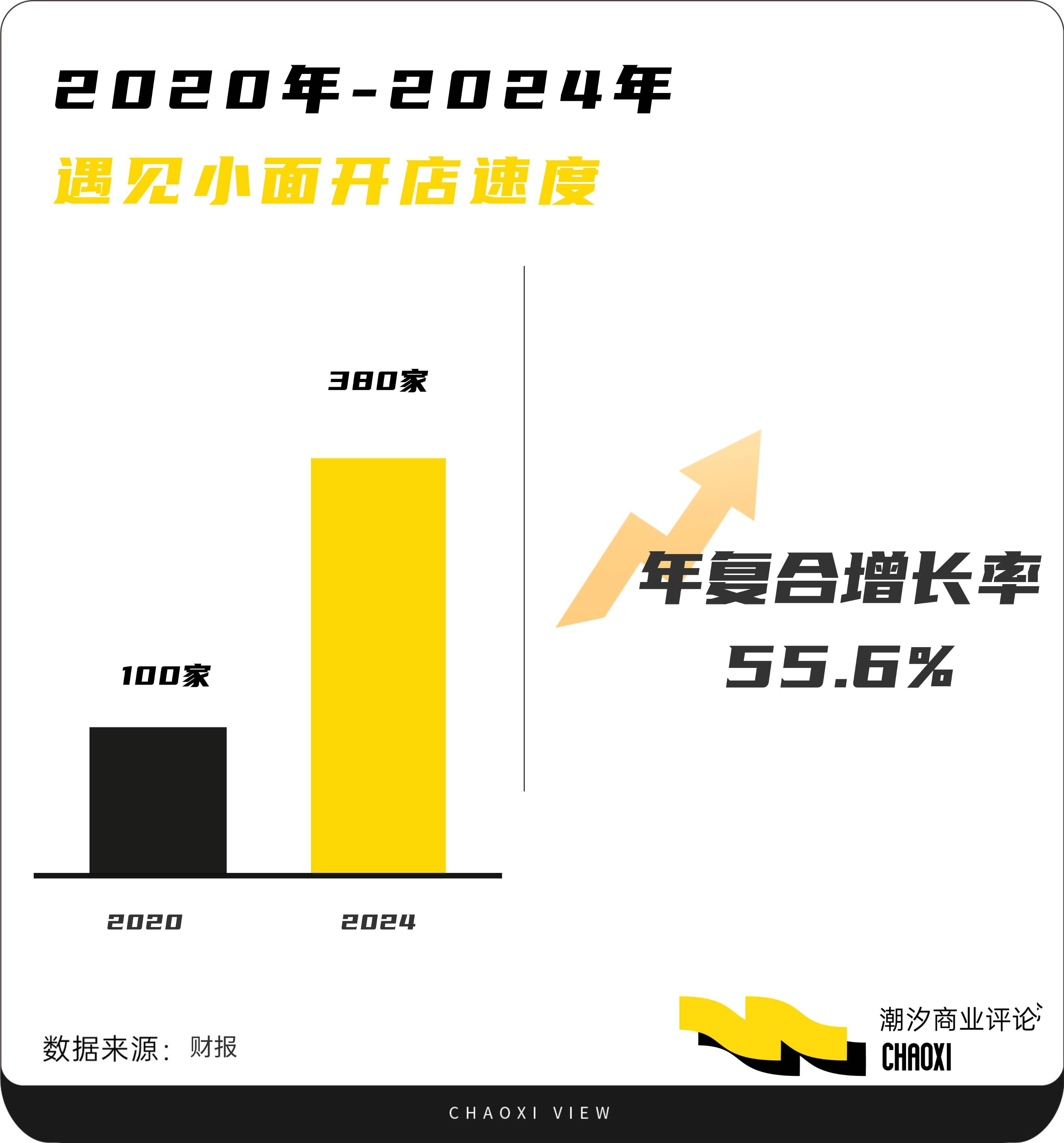 遇见小面冲击IPO，隐忧之下能否实现资本狂欢？-CSDN博客