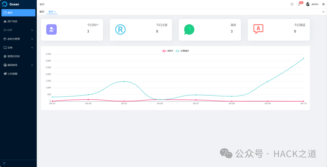 Ocean CTF：一款免费的CTF专项靶场_oceanctf-CSDN博客