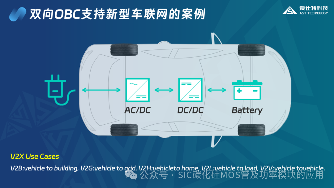探讨碳化硅(SiC)MOSFET器件在车载充电机（OBC)中的应用优势_sic obc-CSDN博客