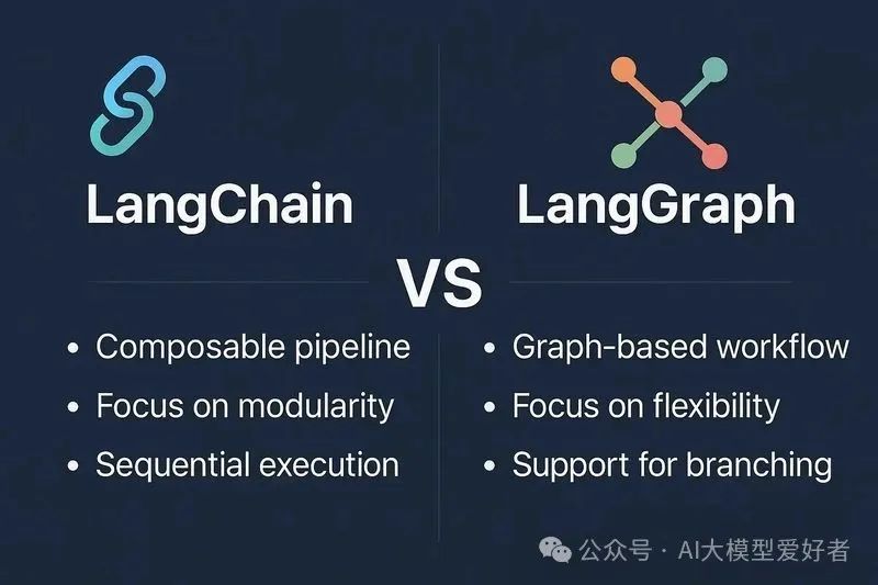 LangGraph vs LangChain（保姆级教程）从“策划师”到“总导演”，看懂AI智能体架构，看这一篇就够了！_langgraph和langchain-CSDN博客