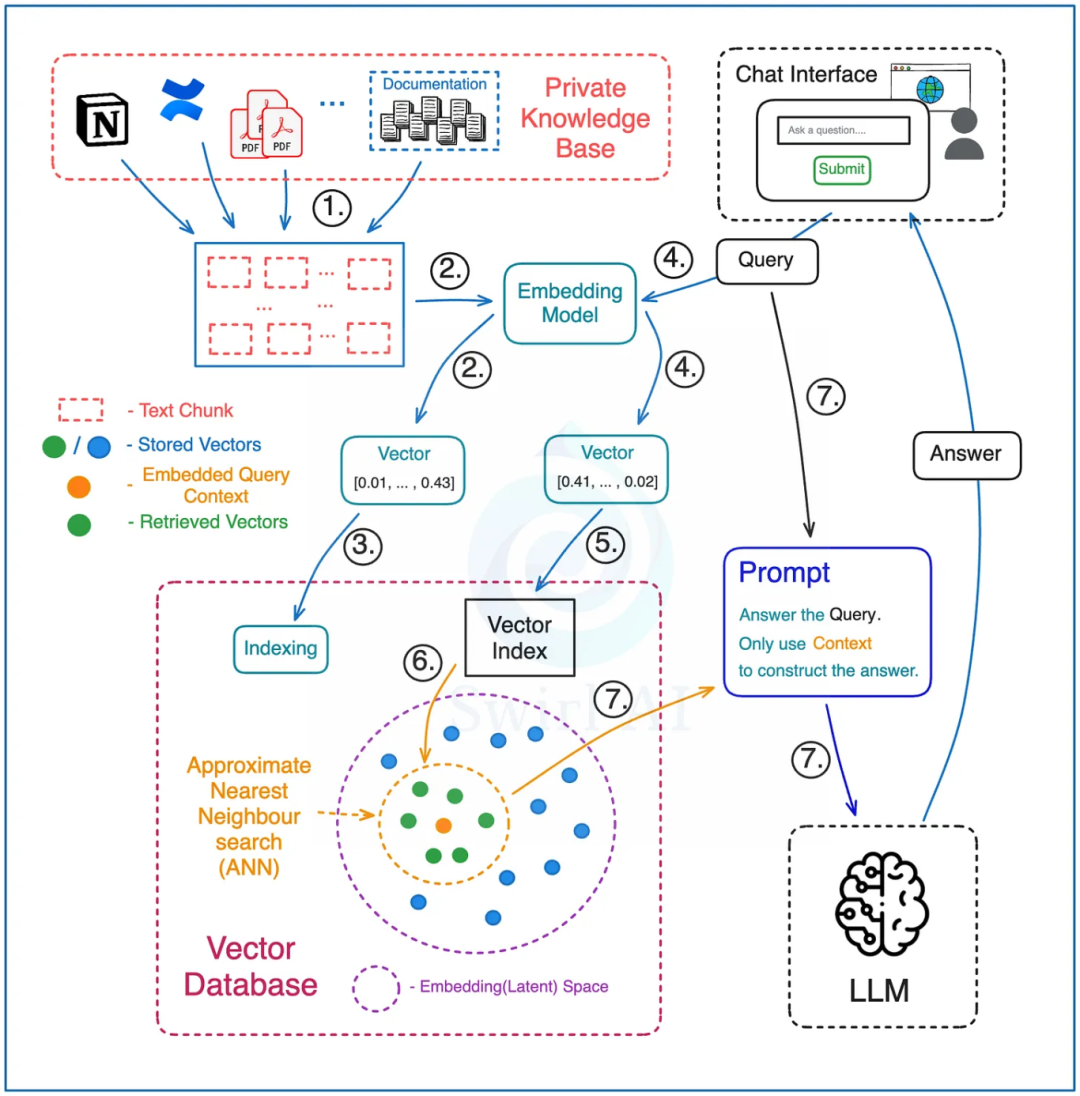 RAG 架构的演进历程 | 从Naive RAG到Agentic RAG详细解析！-CSDN博客